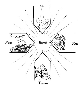 Quatre éléments – Nature, spiritualité chrétienne et intelligence ...